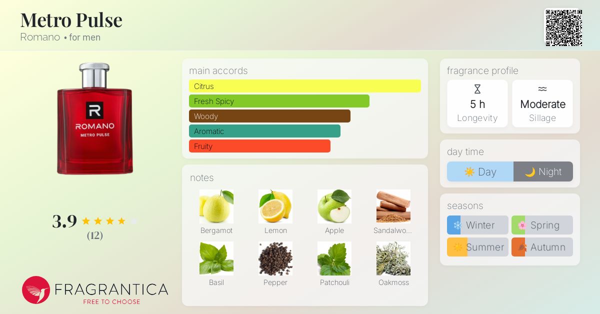 Metro Pulse Romano cologne - a fragrance for men 2019