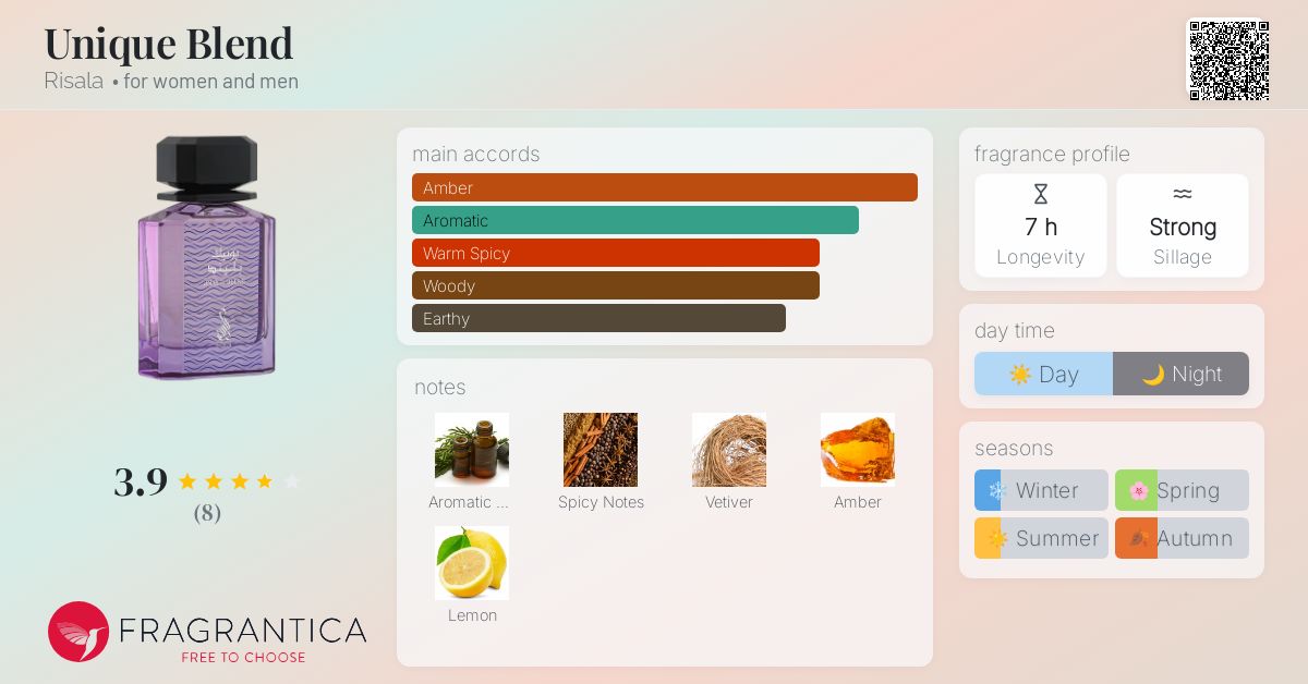 Unique Blend Risala perfume - a new fragrance for women and men 2024