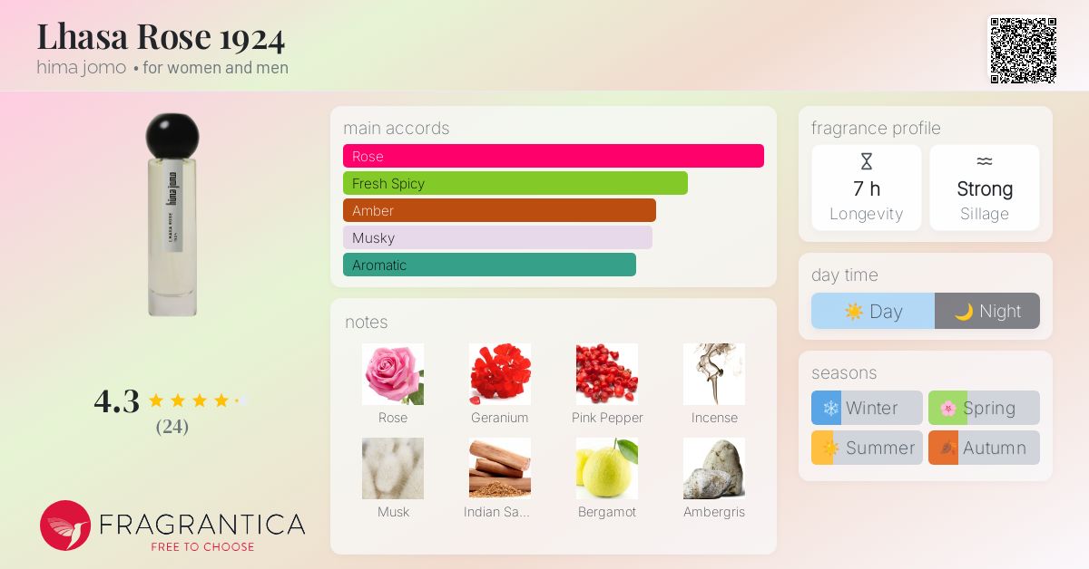 Lhasa Rose 1924 hima jomo perfume - a new fragrance for women and men 2024