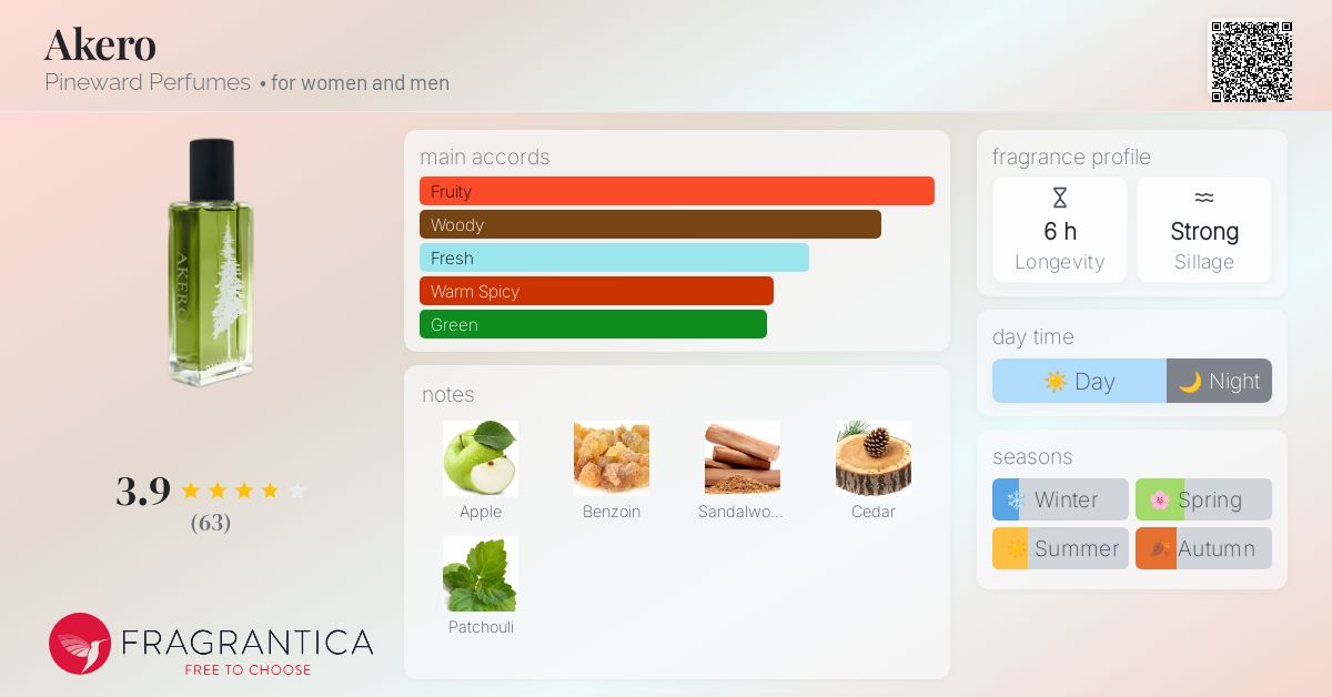 Akero Pineward Perfumes perfume - a fragrance for women and men