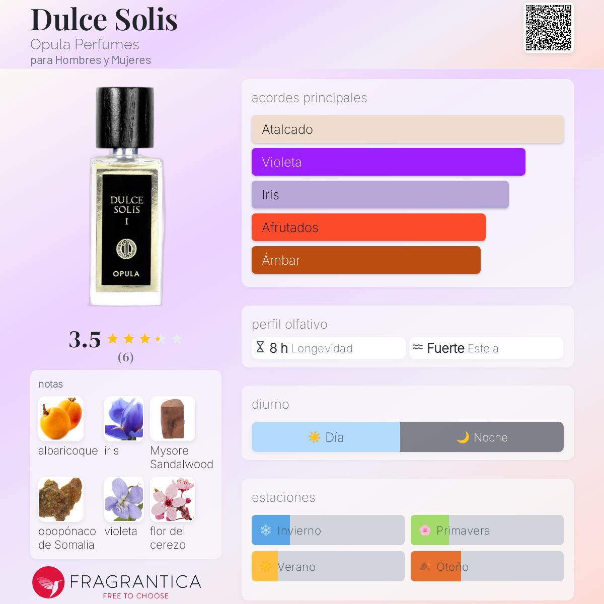 Dulce Solis Opula Perfumes fragancia - una nuevo fragancia para Hombres ...