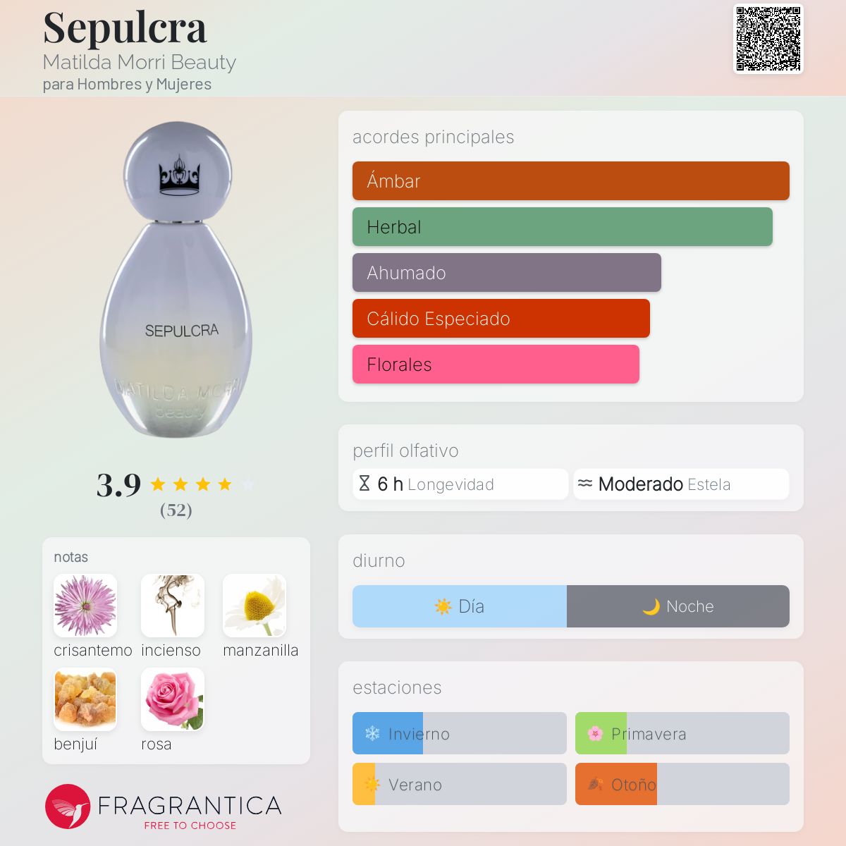Sepulcra Matilda Morri Beauty fragancia - una nuevo fragancia para ...