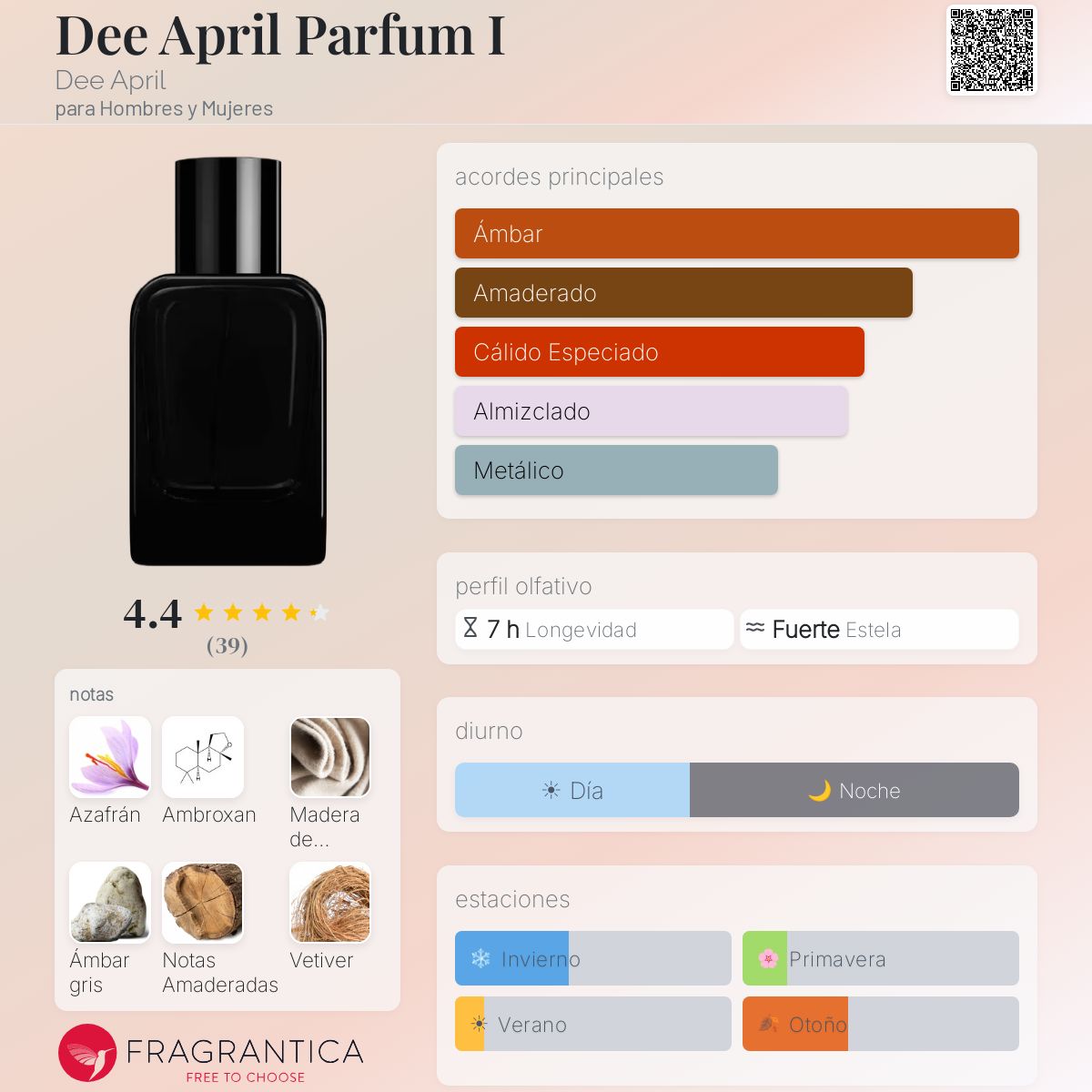 Dee April Parfum I Dee April fragancia - una nuevo fragancia para ...