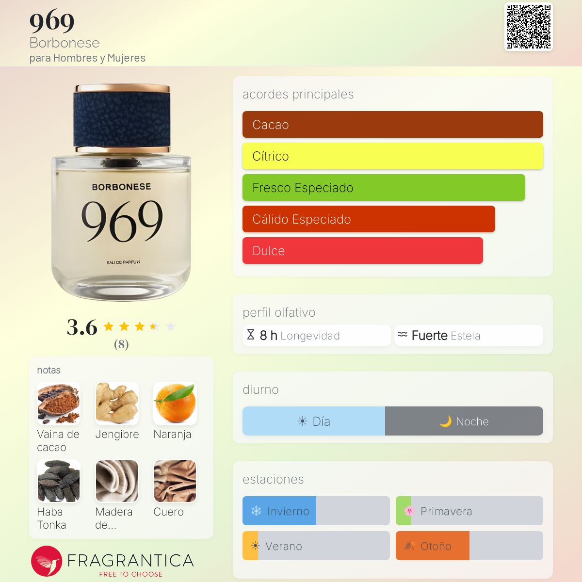 969 Borbonese fragancia - una nuevo fragancia para Hombres y Mujeres 2024