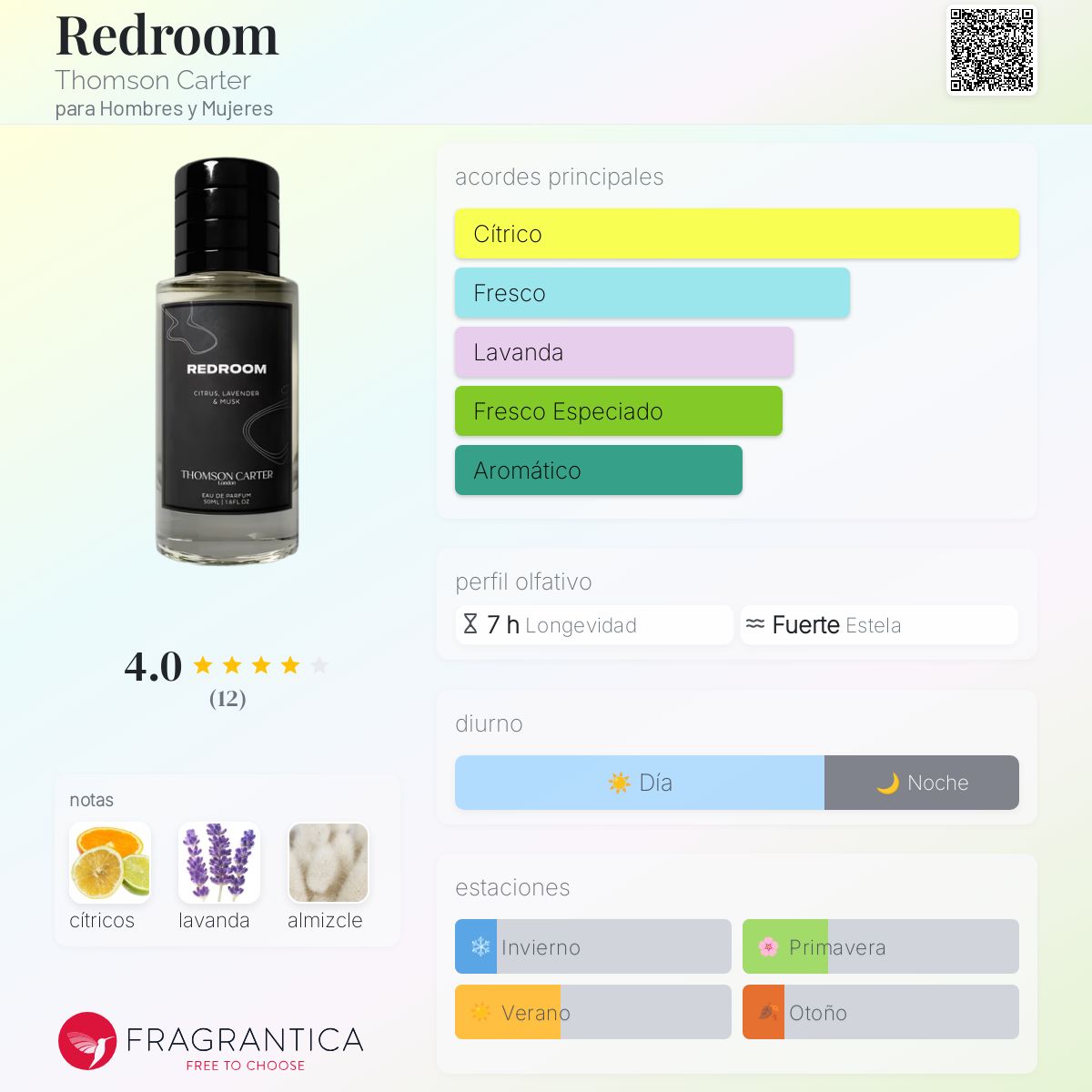 Redroom Thomson Carter fragancia - una fragancia para Hombres y Mujeres 2023