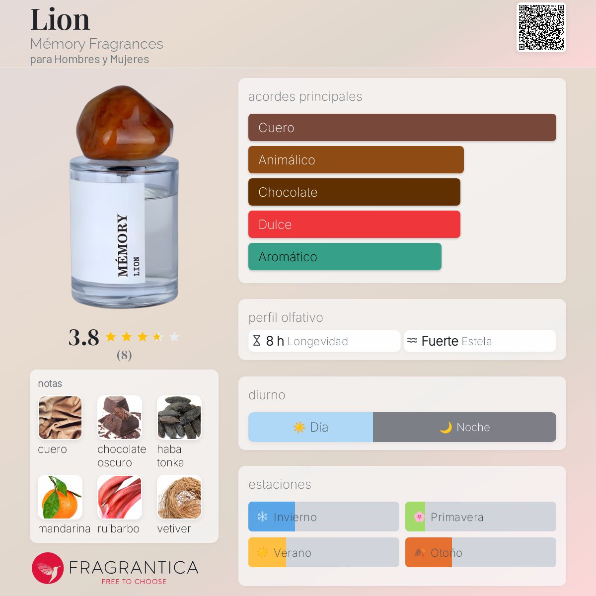 Lion Mémory Fragrances fragancia - una nuevo fragancia para Hombres y ...