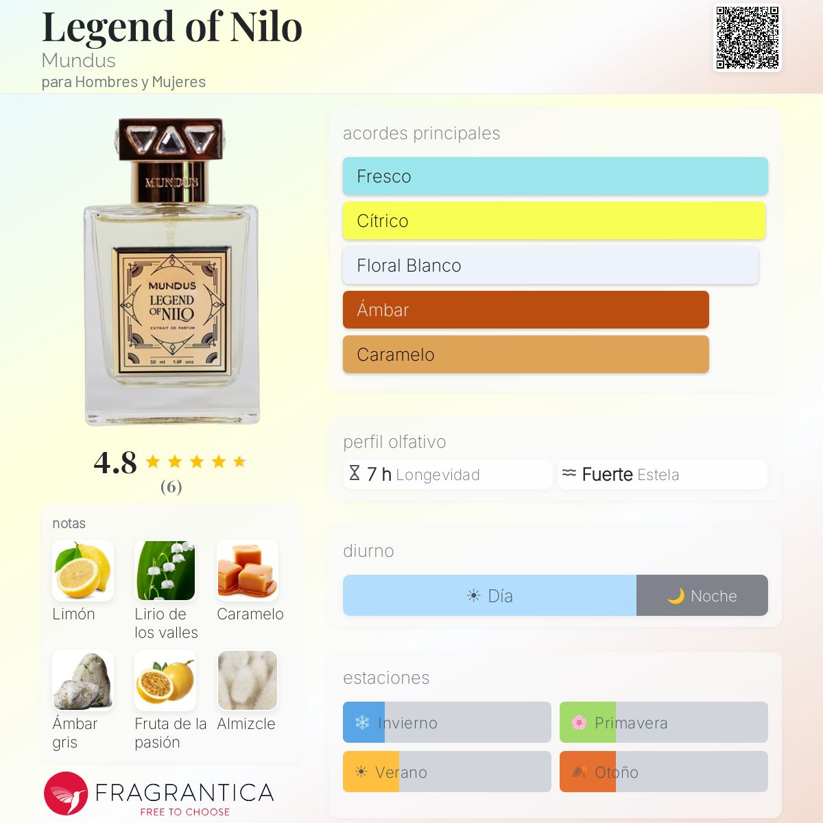 Legend of Nilo Mundus fragancia - una nuevo fragancia para Hombres y ...