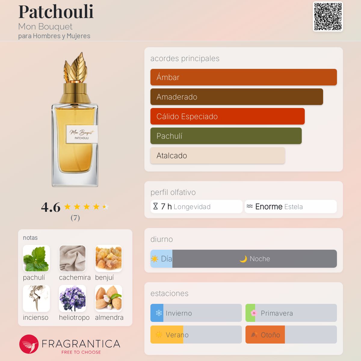 Patchouli Mon Bouquet fragancia - una nuevo fragancia para Hombres y Mujeres 2025