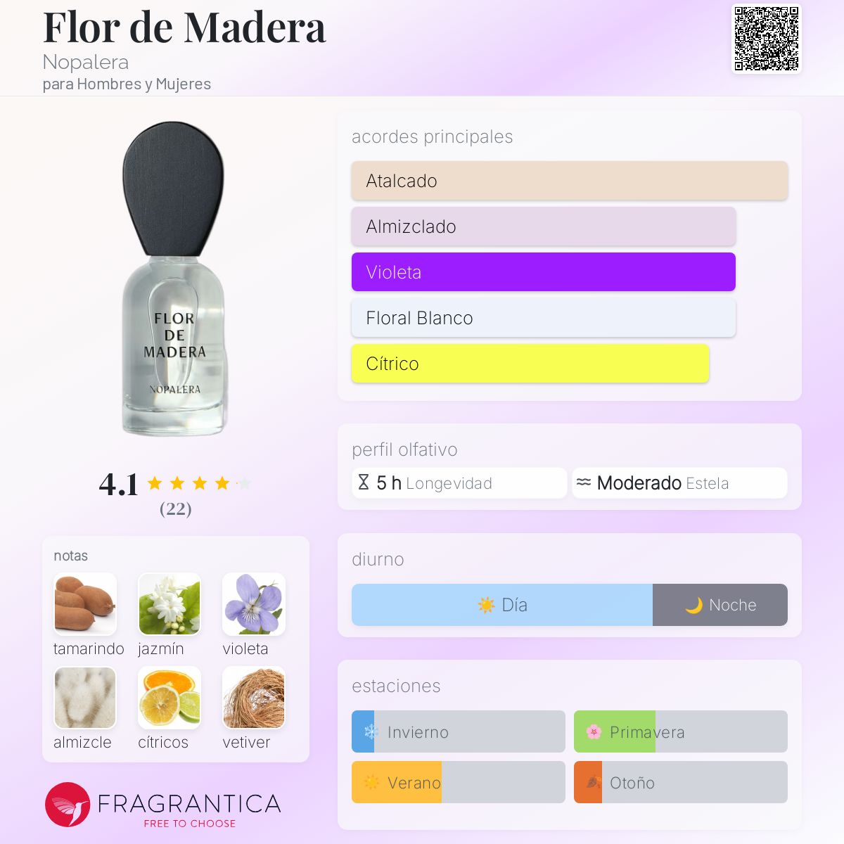 Flor de Madera Nopalera fragancia - una fragancia para Hombres y ...
