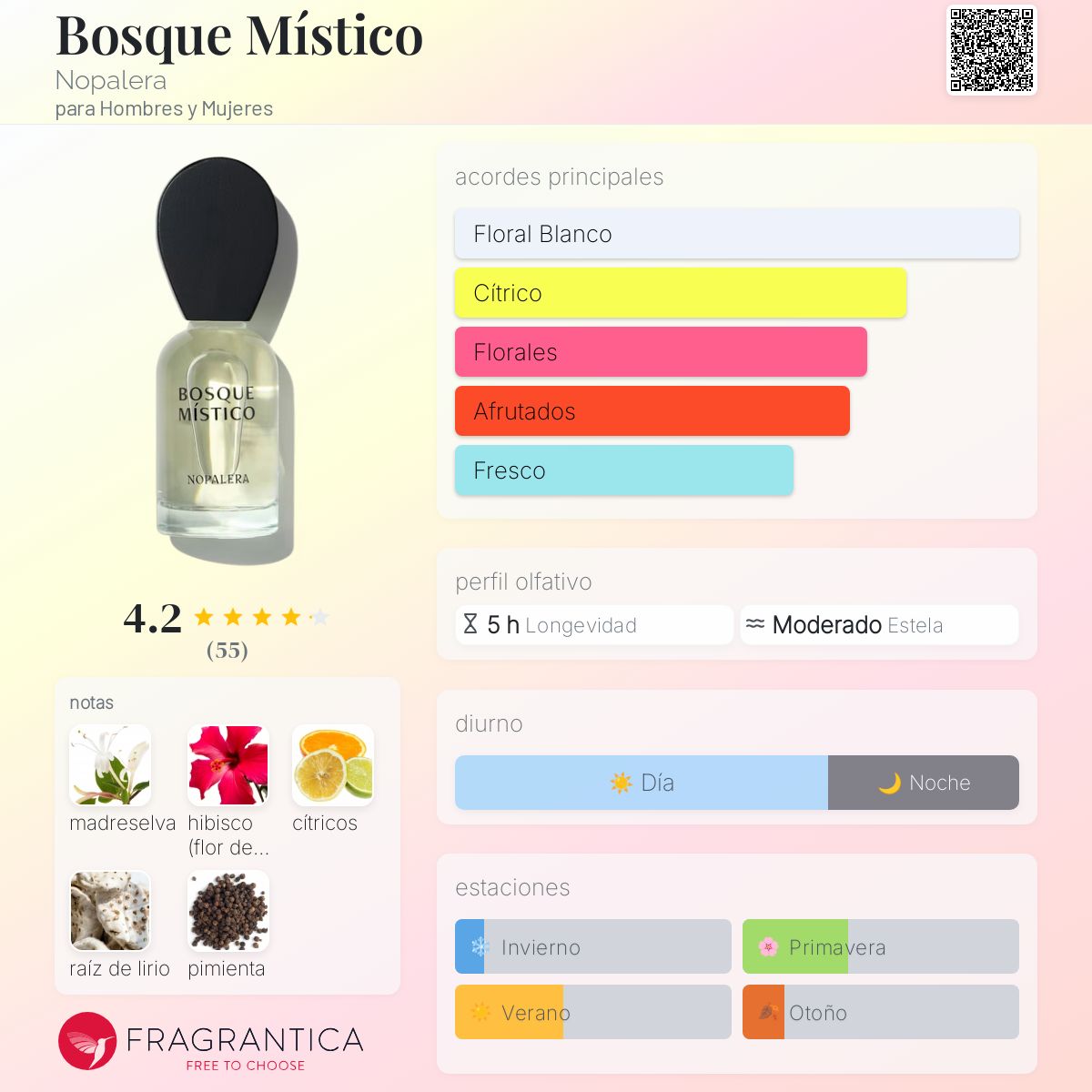 Bosque Místico Nopalera fragancia - una fragancia para Hombres y ...
