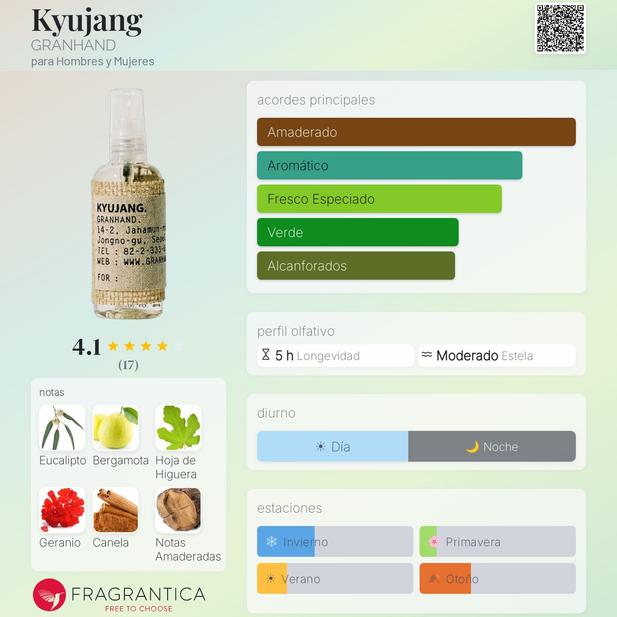 Kyujang GRANHAND fragancia - una fragancia para Hombres y Mujeres 2023