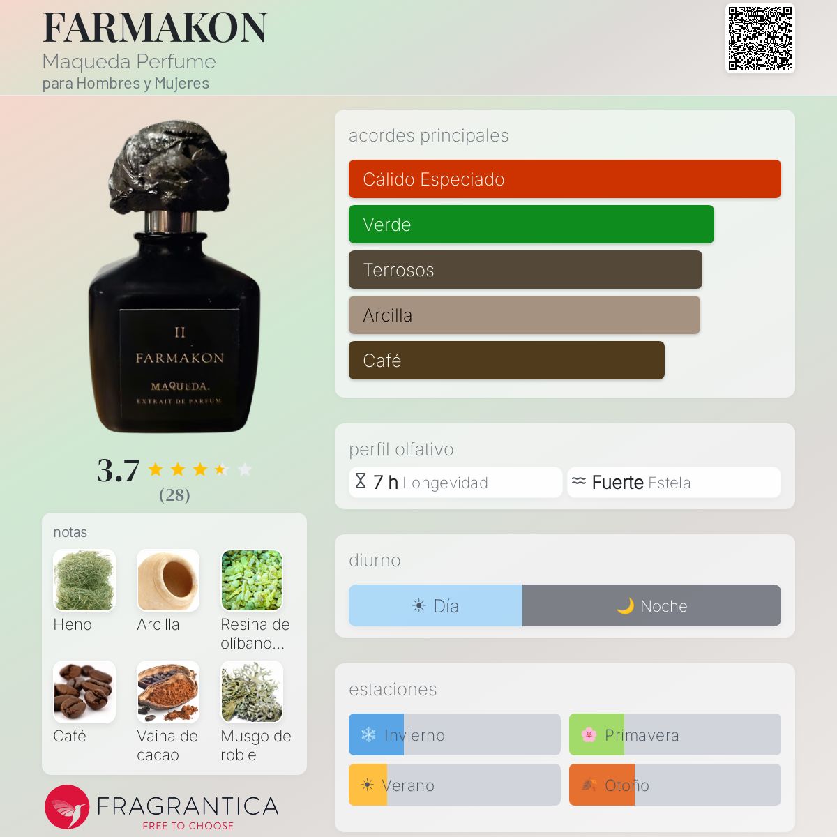 FARMAKON Maqueda Perfume fragancia - una nuevo fragancia para Hombres y ...