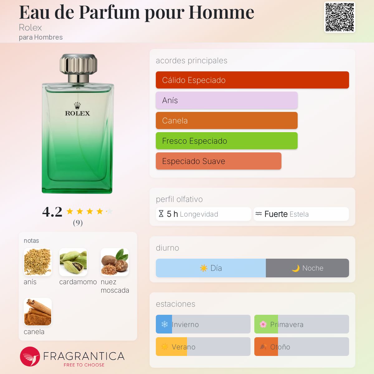 Eau de Parfum pour Homme Rolex Colonia - una fragancia para Hombres 2019