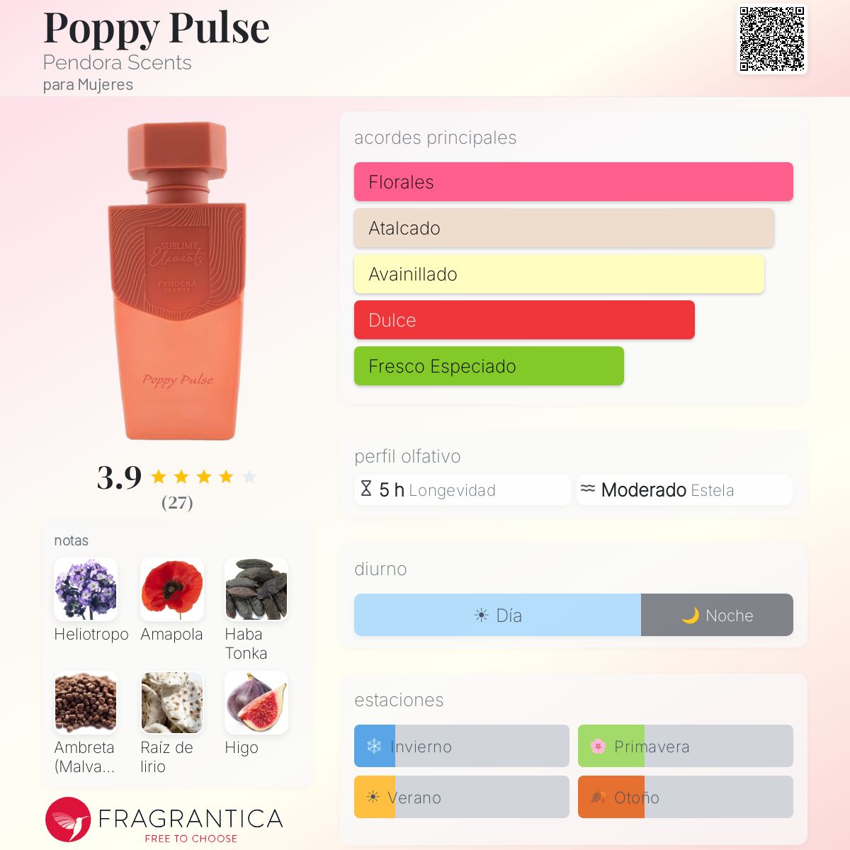 Poppy Pulse Pendora Scents fragancia - una nuevo fragancia para Mujeres ...