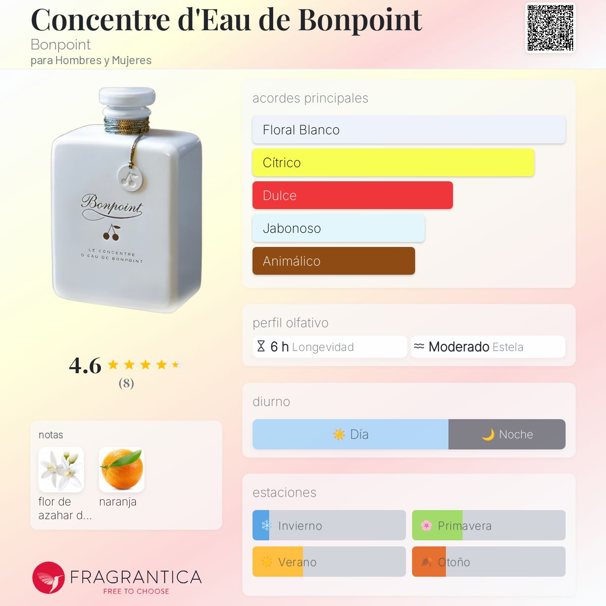 Concentre d'Eau de Bonpoint Bonpoint fragancia - una fragancia para ...
