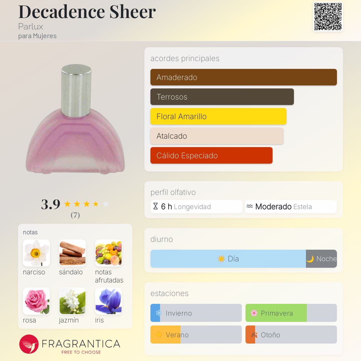 Decadence Sheer Parlux fragancia - una fragancia para Mujeres