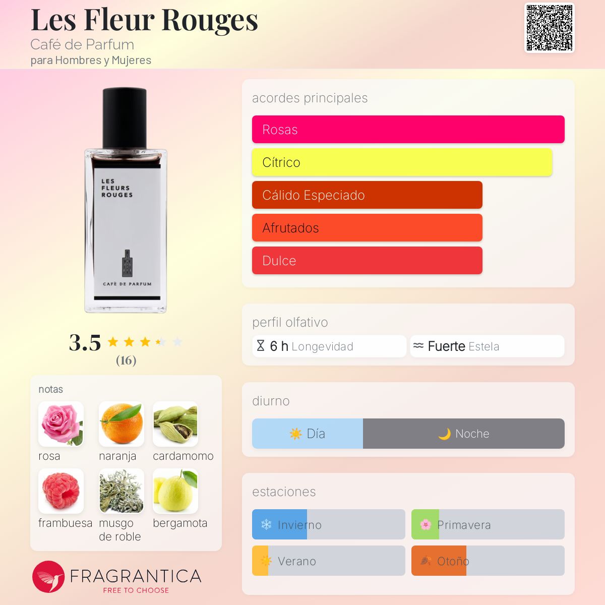Les Fleur Rouges Café de Parfum fragancia - una fragancia para Hombres ...