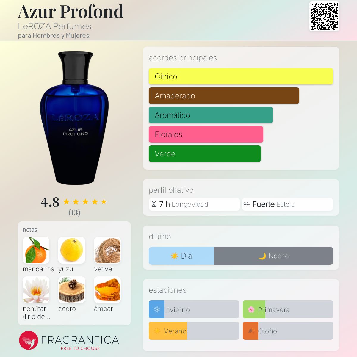 Azur Profond LeROZA Perfumes fragancia - una fragancia para Hombres y ...