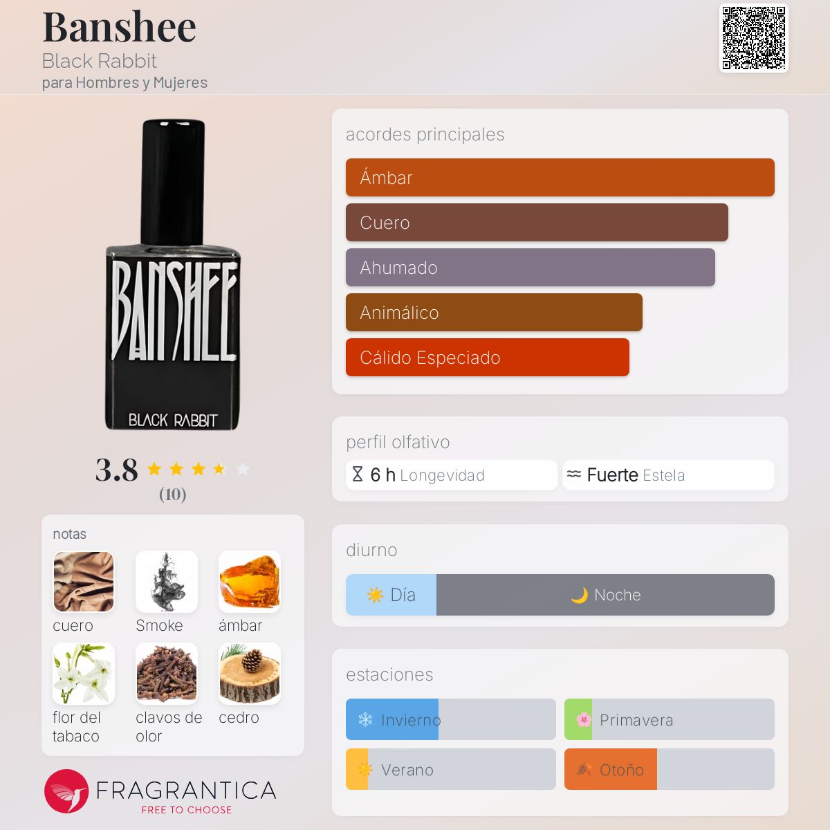 Banshee Black Rabbit fragancia - una fragancia para Hombres y Mujeres 2021