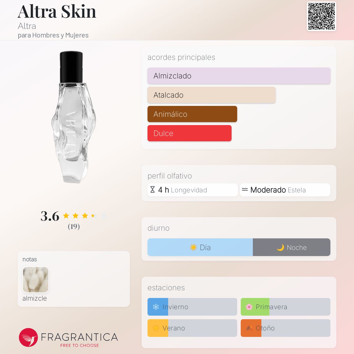 Altra Skin Altra fragancia - una nuevo fragancia para Hombres y Mujeres ...