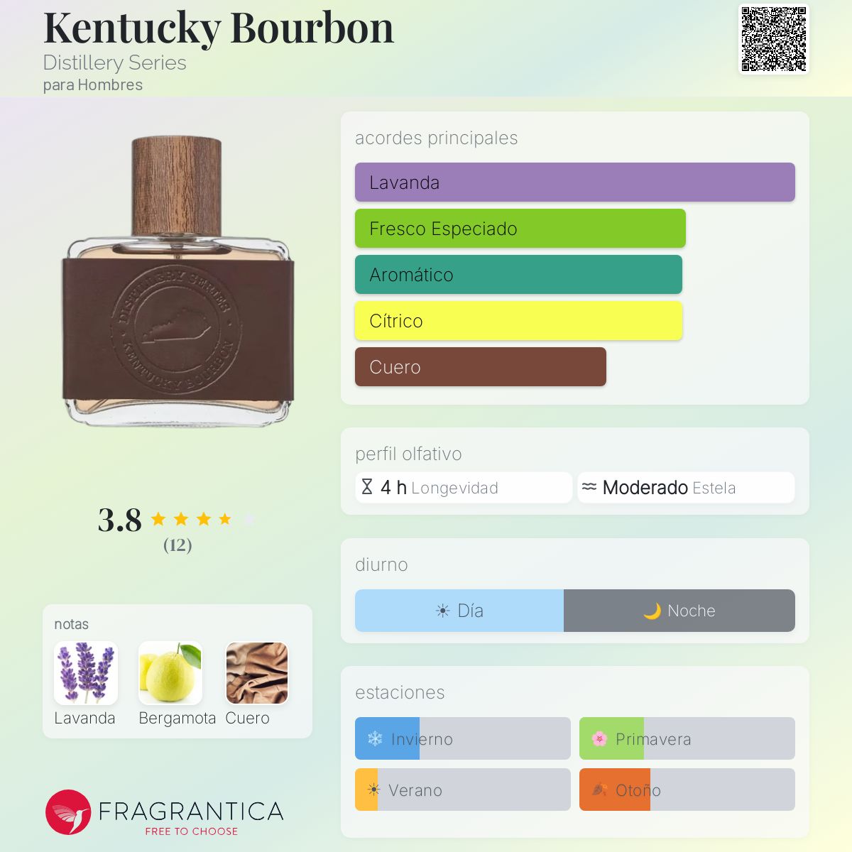 Kentucky Bourbon Distillery Series Colonia - una fragancia para Hombres ...