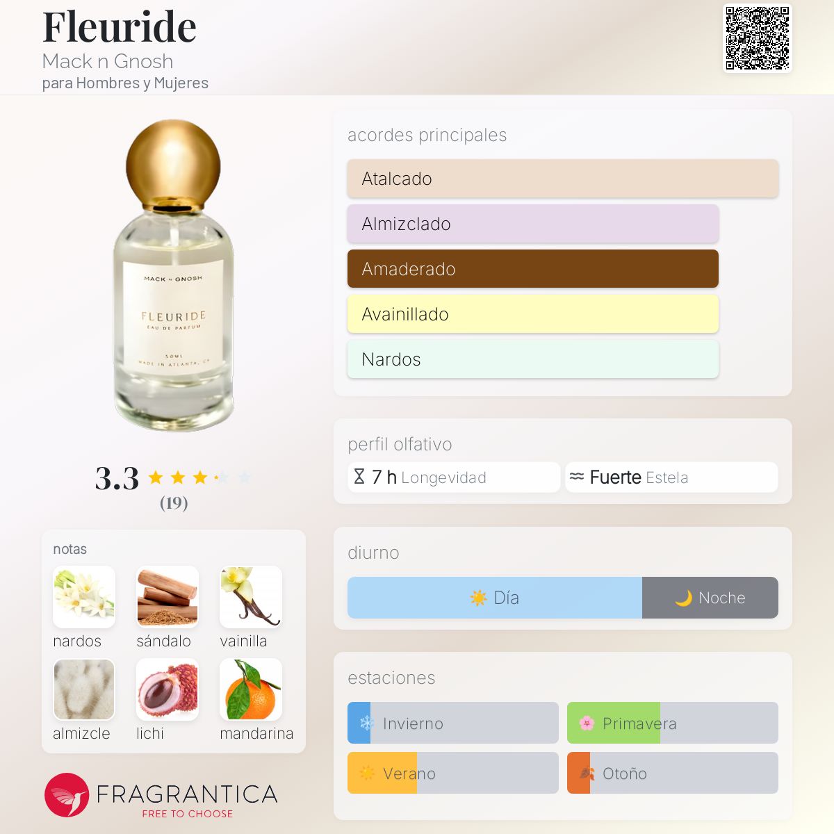 Fleuride Mack n Gnosh fragancia - una nuevo fragancia para Hombres y ...