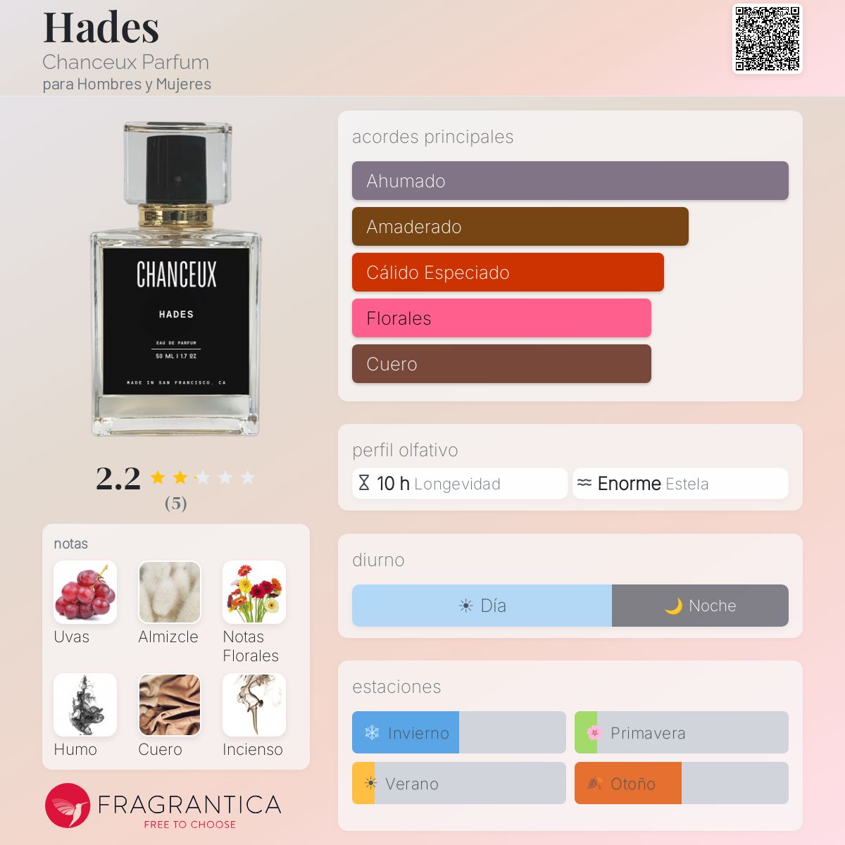 Hades Chanceux Parfum fragancia - una fragancia para Hombres y Mujeres 2022