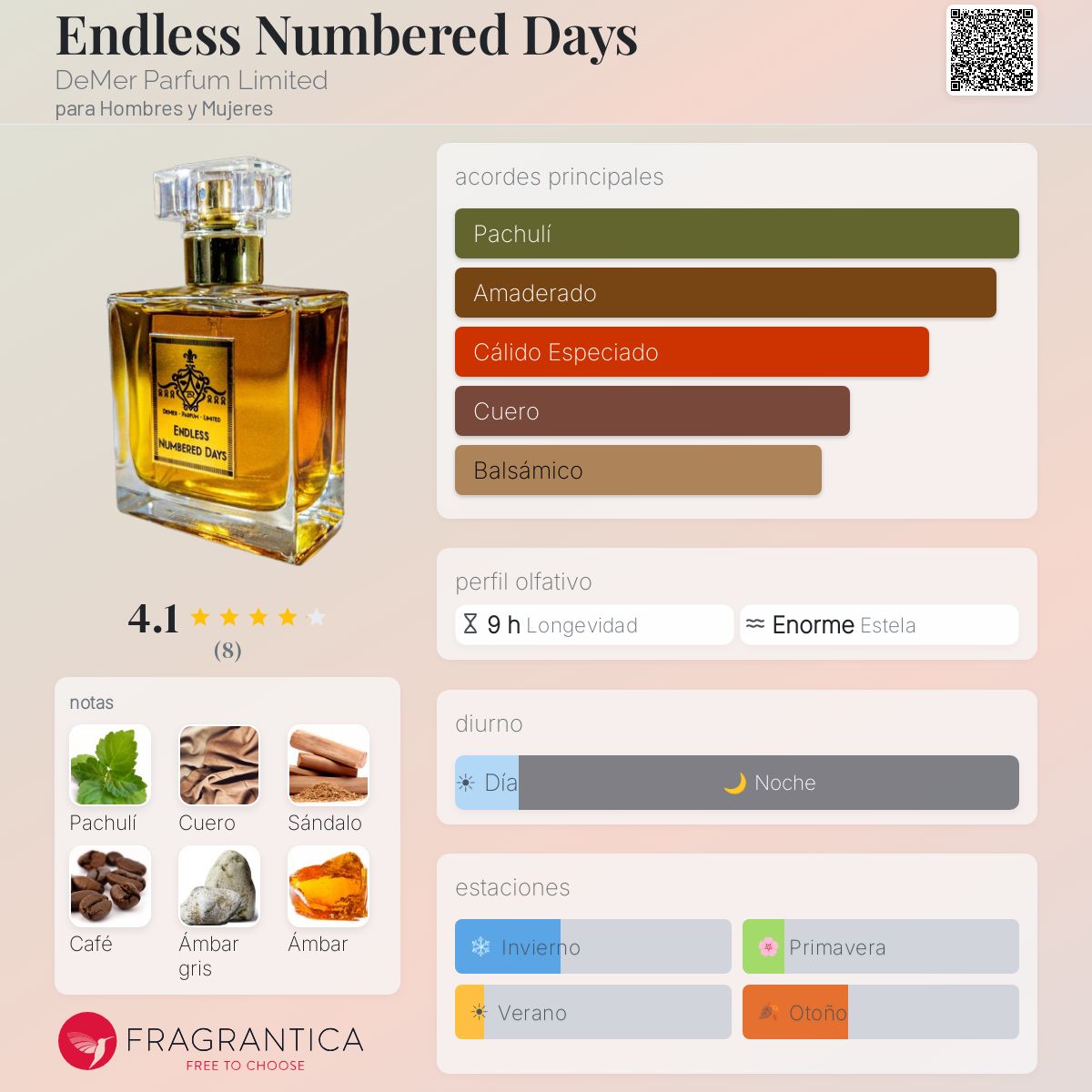 Endless Numbered Days DeMer Parfum Limited fragancia - una nuevo ...