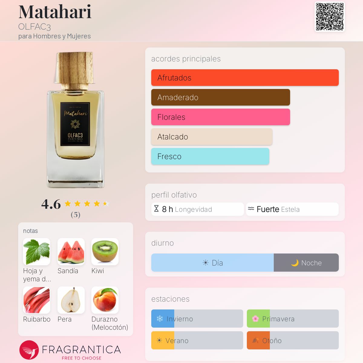 Matahari OLFAC3 fragancia - una fragancia para Hombres y Mujeres 2017