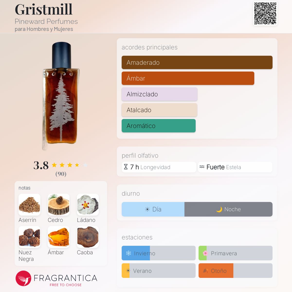 Gristmill Pineward Perfumes fragancia - una fragancia para Hombres y ...