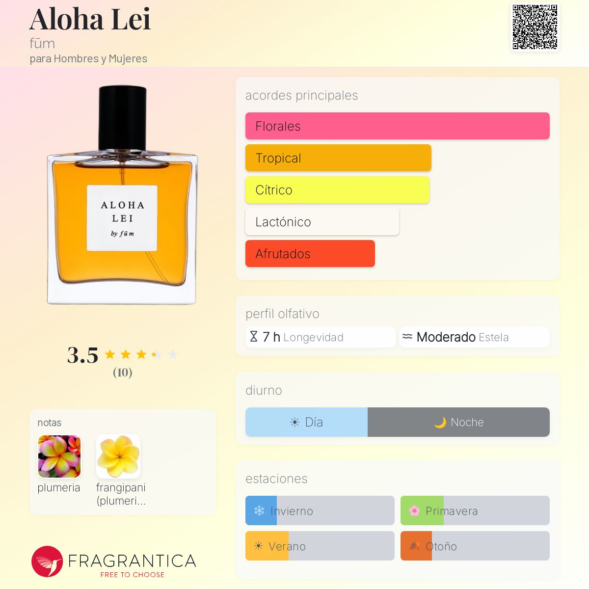 Aloha Lei fūm fragancia - una fragancia para Hombres y Mujeres 2020