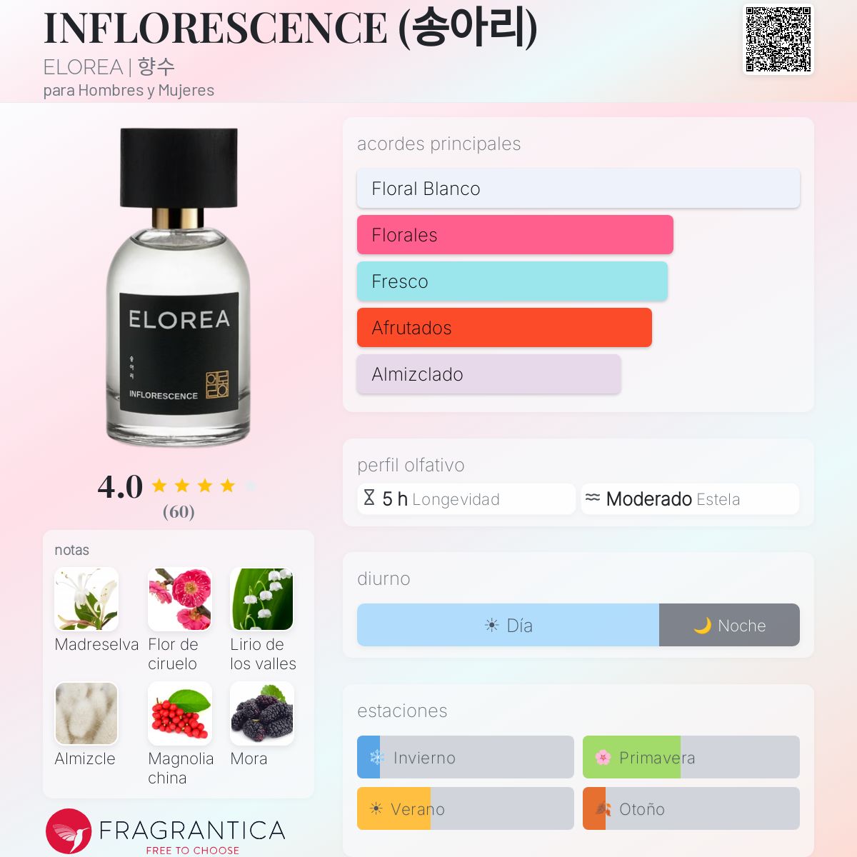 INFLORESCENCE (송아리) ELOREA | 향수 fragancia - una nuevo fragancia para ...