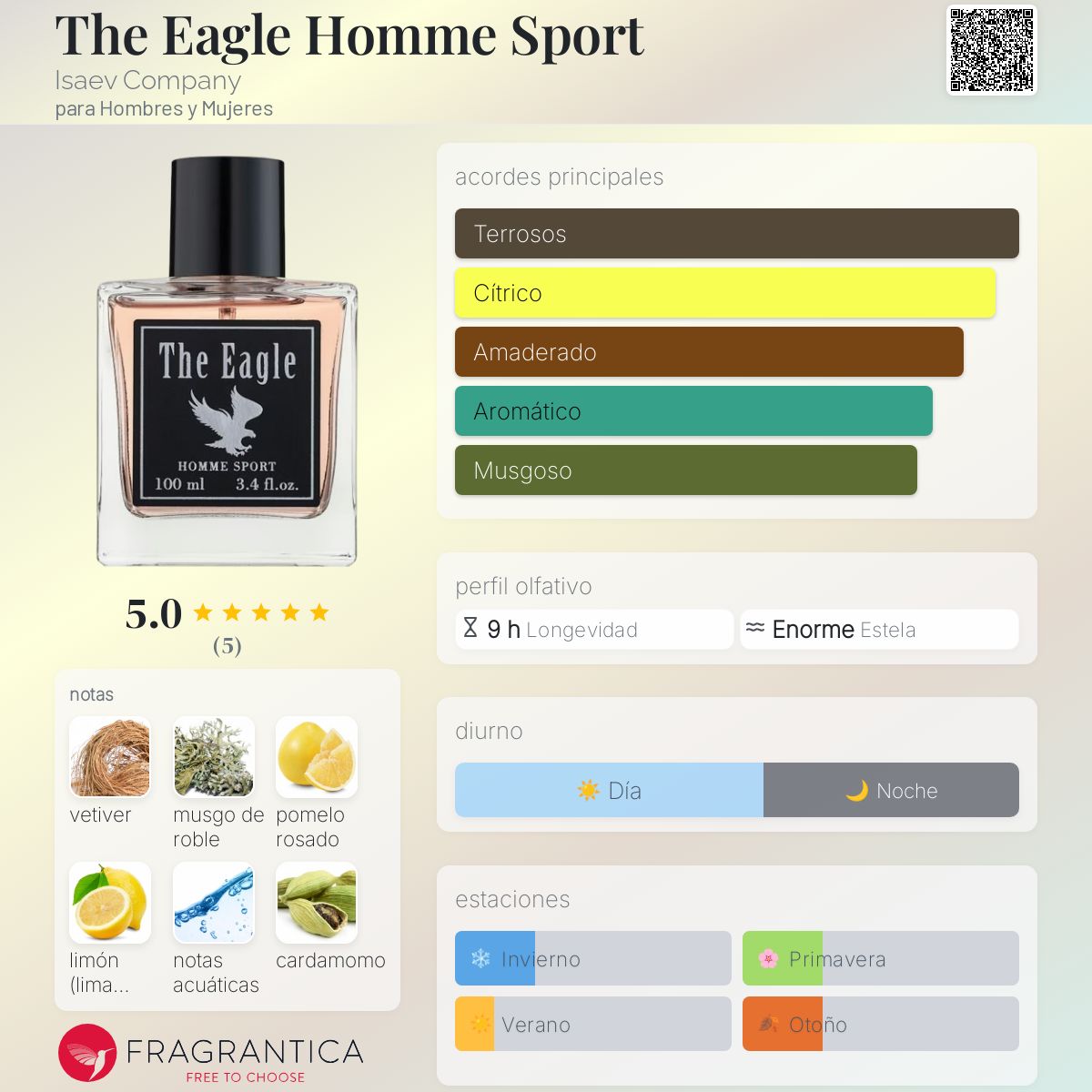 The Eagle Homme Sport Isaev Company fragancia - una fragancia para Hombres y Mujeres 2019