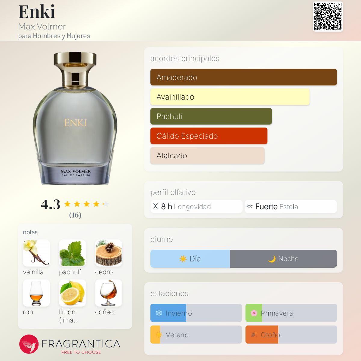 Enki Max Volmer fragancia - una nuevo fragancia para Hombres y Mujeres 2023