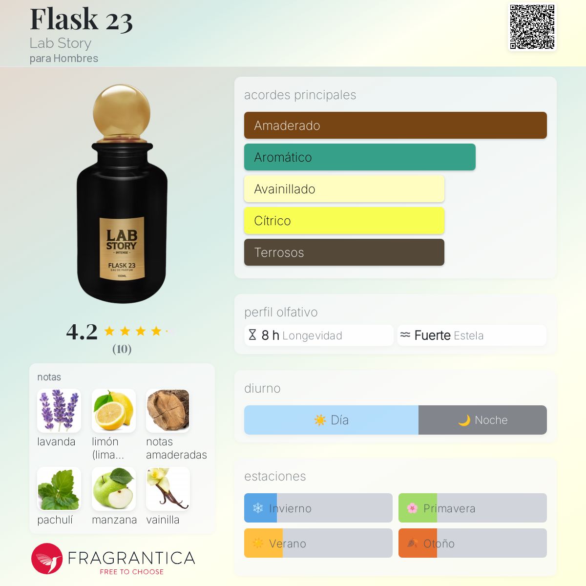 Flask 23 Lab Story Colonia - una nuevo fragancia para Hombres 2023