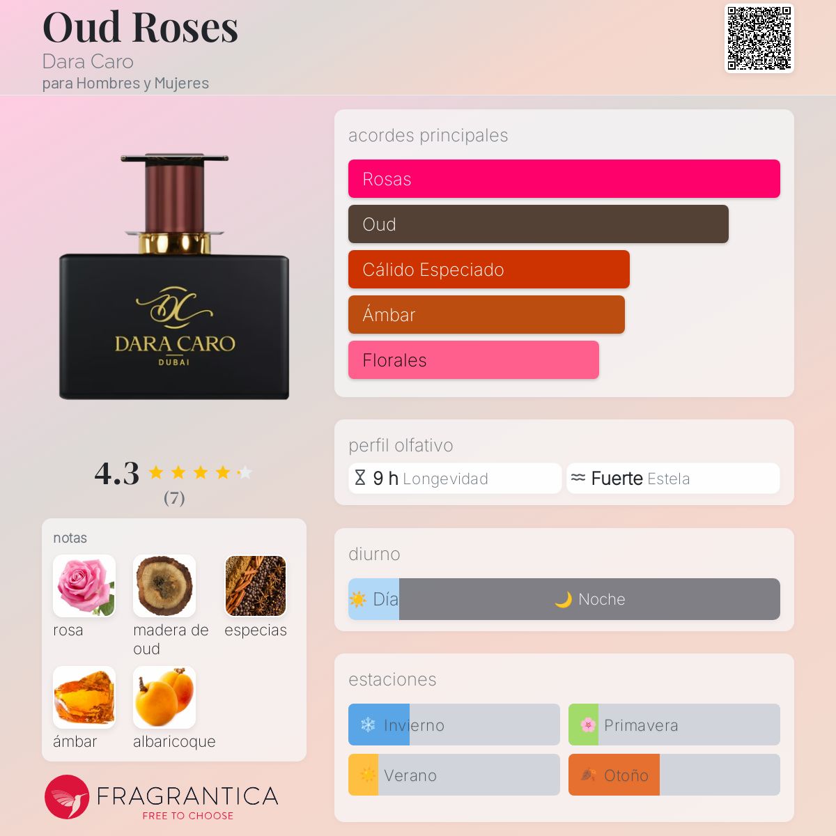 Oud Roses Dara Caro fragancia - una fragancia para Hombres y Mujeres