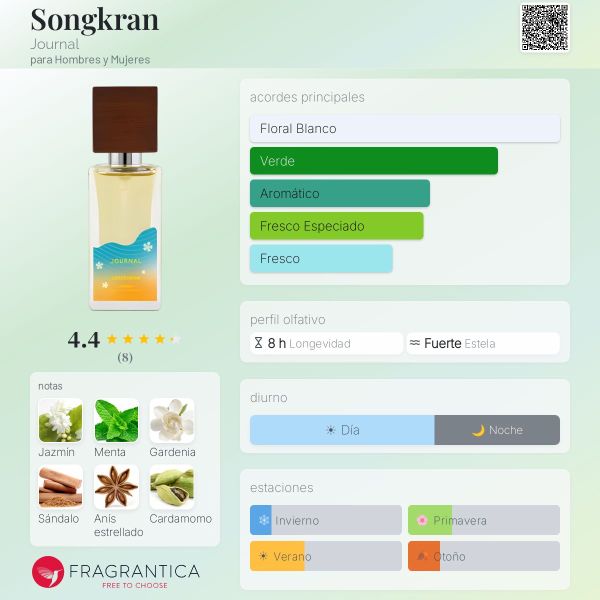 Songkran Journal fragancia - una fragancia para Hombres y Mujeres