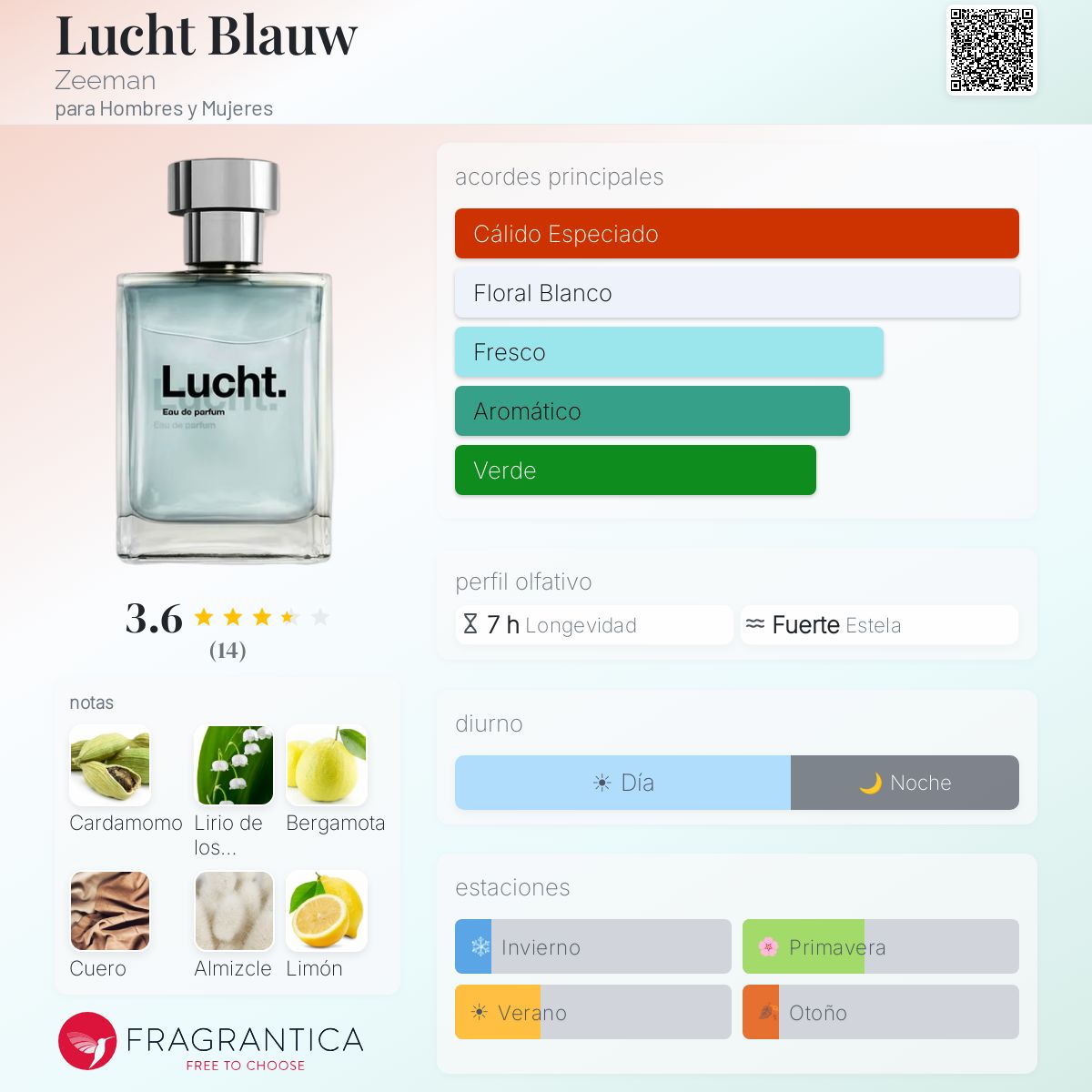 Lucht Blauw Zeeman fragancia - una nuevo fragancia para Hombres y ...