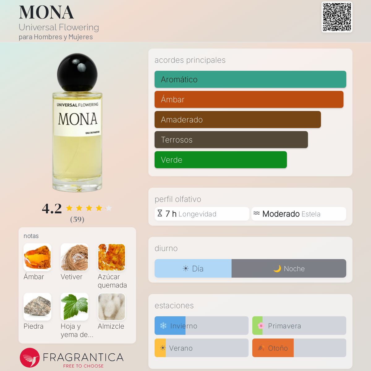 MONA Universal Flowering fragancia - una nuevo fragancia para Hombres y ...