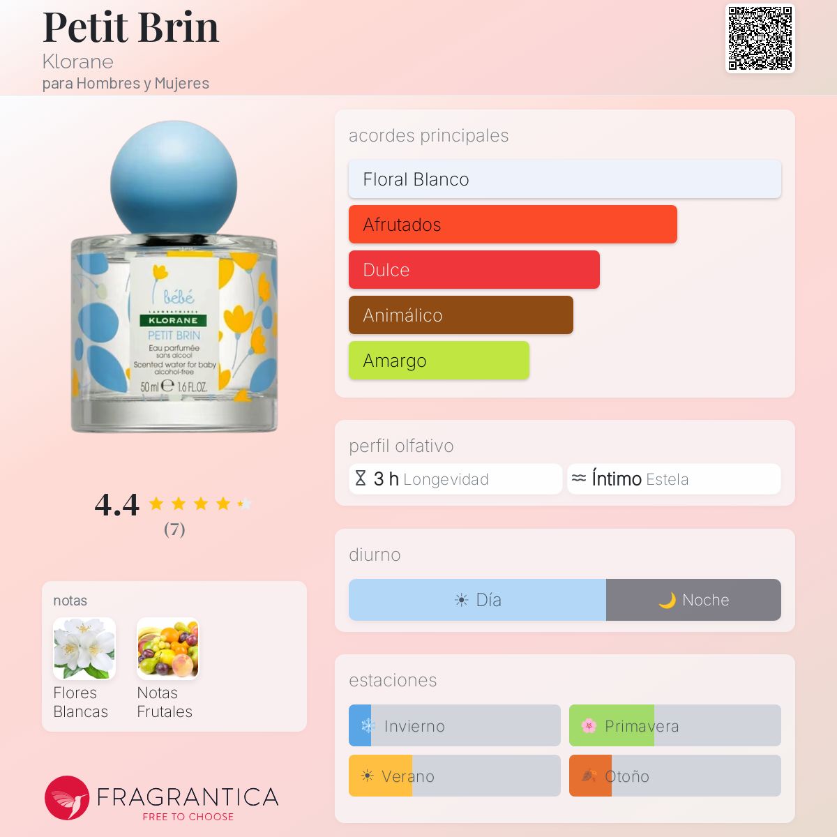 Petit Brin Klorane fragancia - una fragancia para Hombres y Mujeres