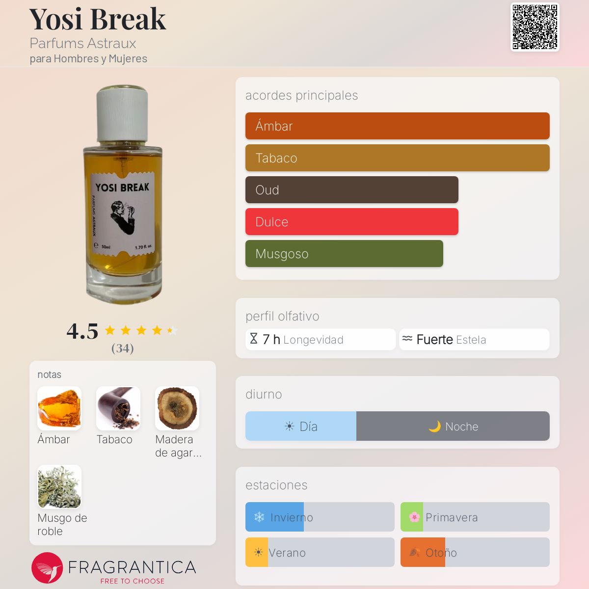 Yosi Break Parfums Astraux fragancia - una nuevo fragancia para Hombres ...