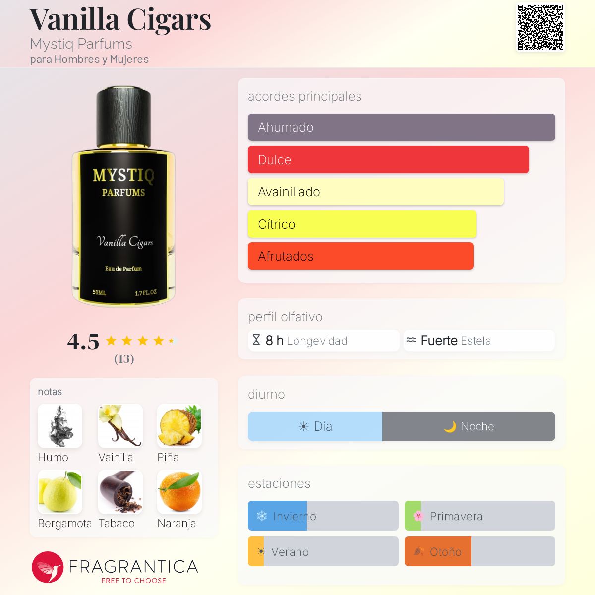 Vanilla Cigars Mystiq Parfums fragancia - una nuevo fragancia para ...