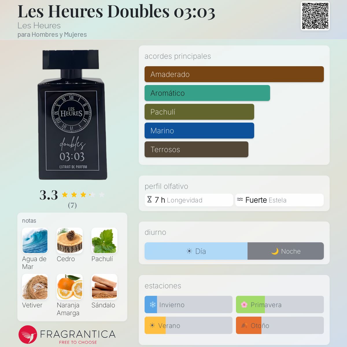 Les Heures Doubles 03:03 Les Heures fragancia - una nuevo fragancia ...
