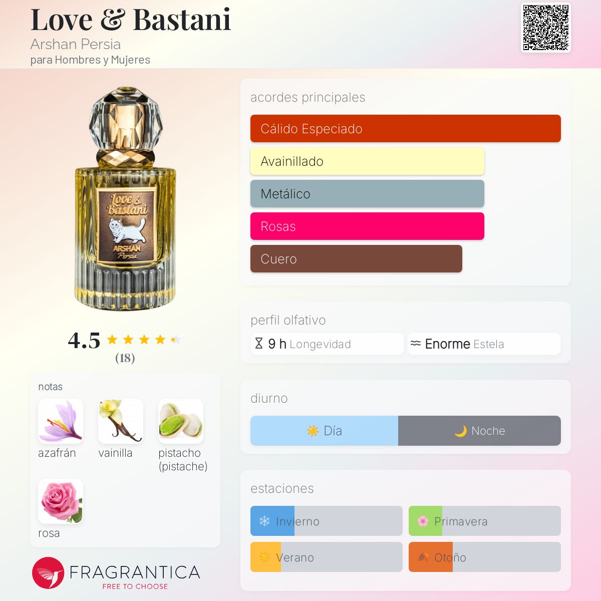 Love & Bastani Arshan Persia fragancia - una nuevo fragancia para Hombres y Mujeres 2024