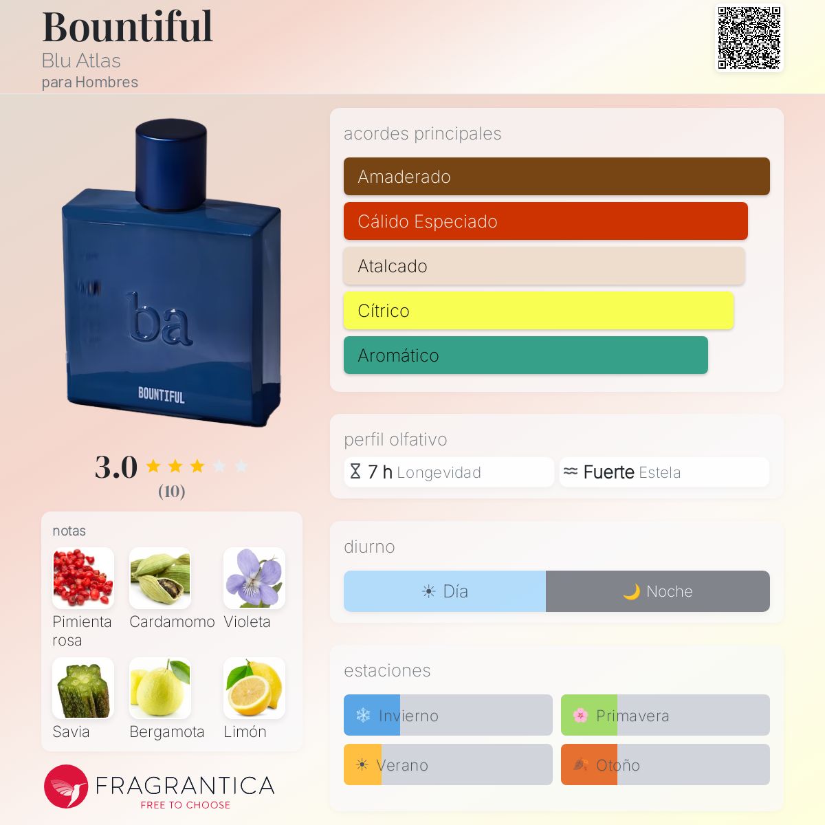 Bountiful Blu Atlas Colonia - una nuevo fragancia para Hombres 2024