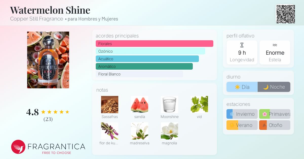 Watermelon Shine Copper Still Fragrance fragancia - una fragancia para ...