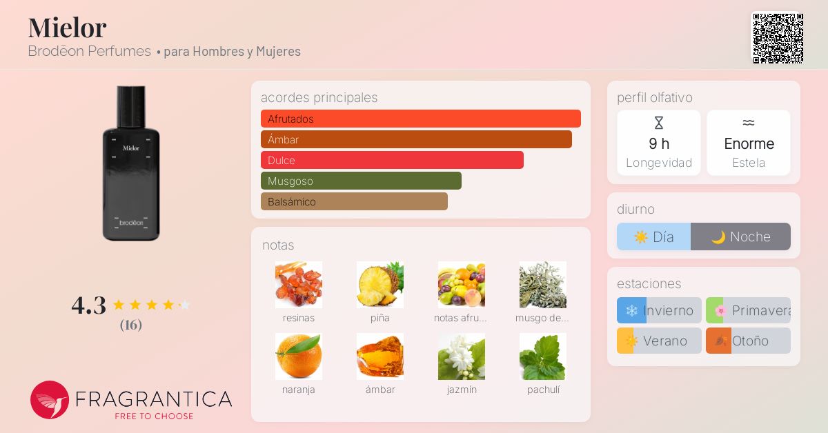 Mielor Brodēon Perfumes fragancia - una nuevo fragancia para Hombres y ...