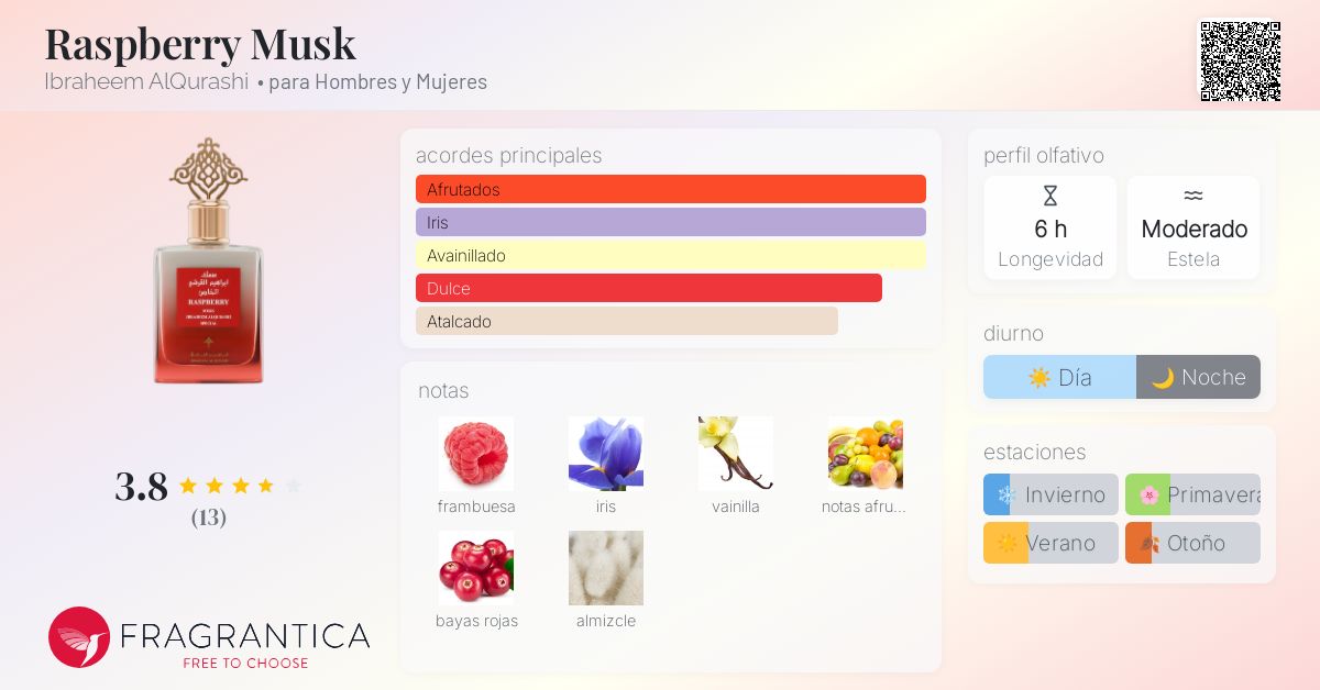 Raspberry Musk Ibraheem AlQurashi fragancia - una fragancia para ...