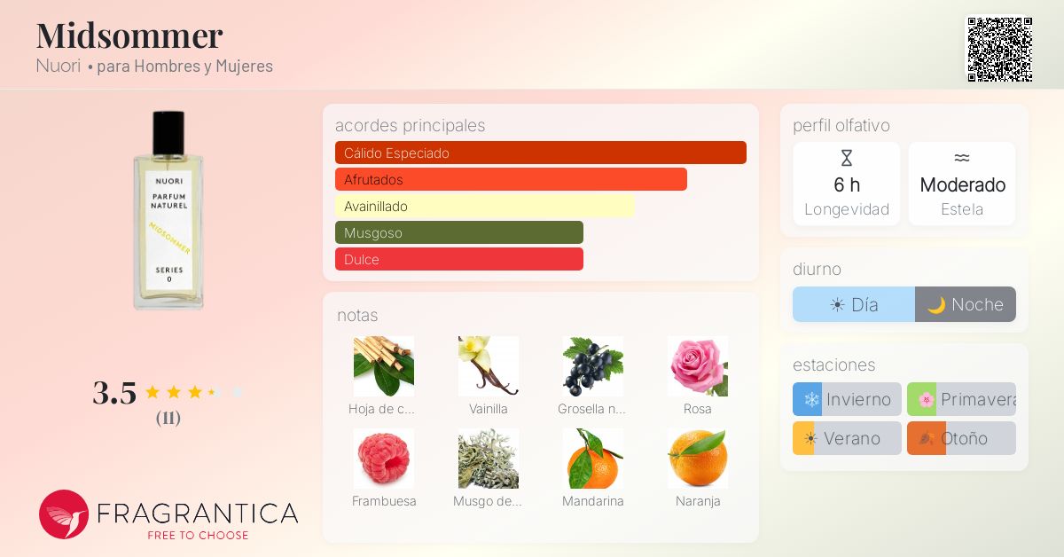 Midsommer Nuori fragancia - una nuevo fragancia para Hombres y Mujeres 2024