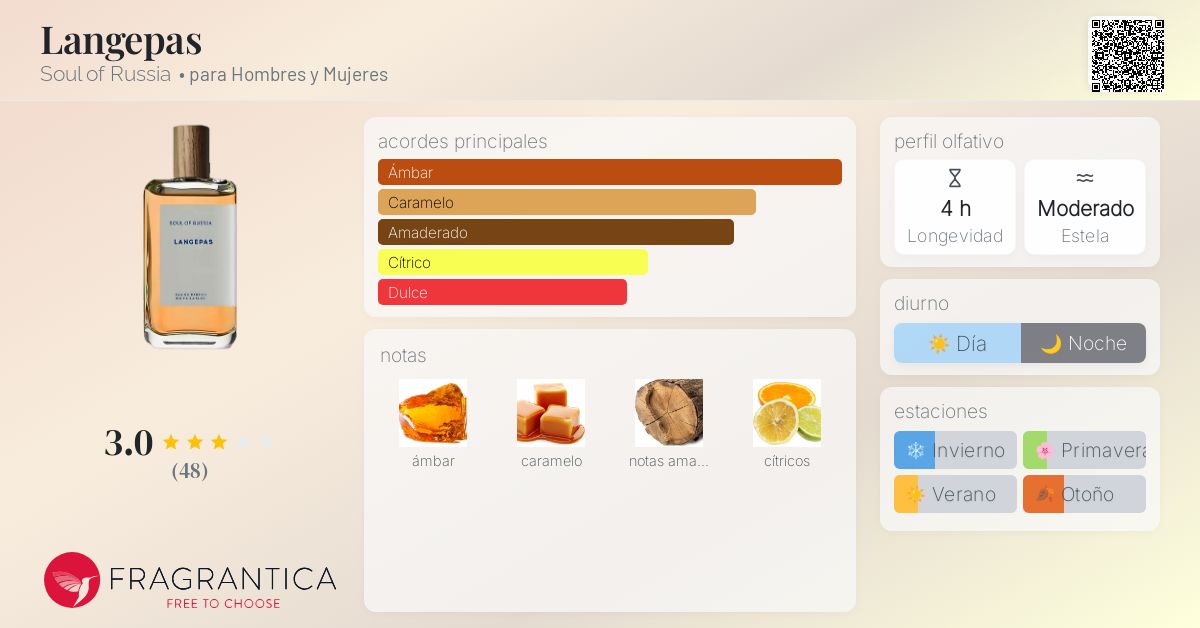 Langepas Soul of Russia fragancia - una nuevo fragancia para Hombres y ...